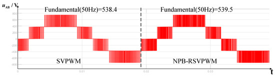 A Modified SVPWM Strategy for Reducing PWM Voltage Noise and Balancing Neutral Point Potential