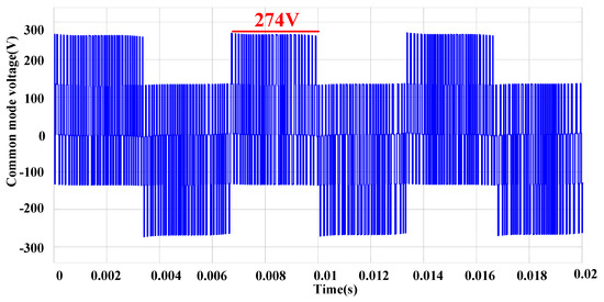 A Modified SVPWM Strategy for Reducing PWM Voltage Noise and Balancing Neutral Point Potential