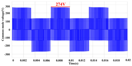 A Modified SVPWM Strategy for Reducing PWM Voltage Noise and Balancing Neutral Point Potential