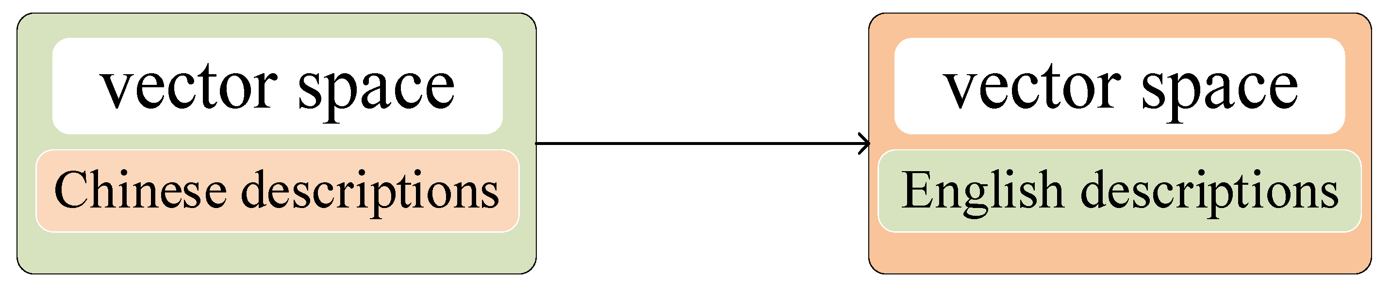 Electronics | Free Full-Text | A Knowledge Graph Completion Algorithm Based on the Fusion of ...