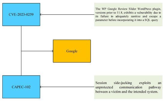 Electronics | Free Full-Text | A Knowledge Graph Completion Algorithm ...