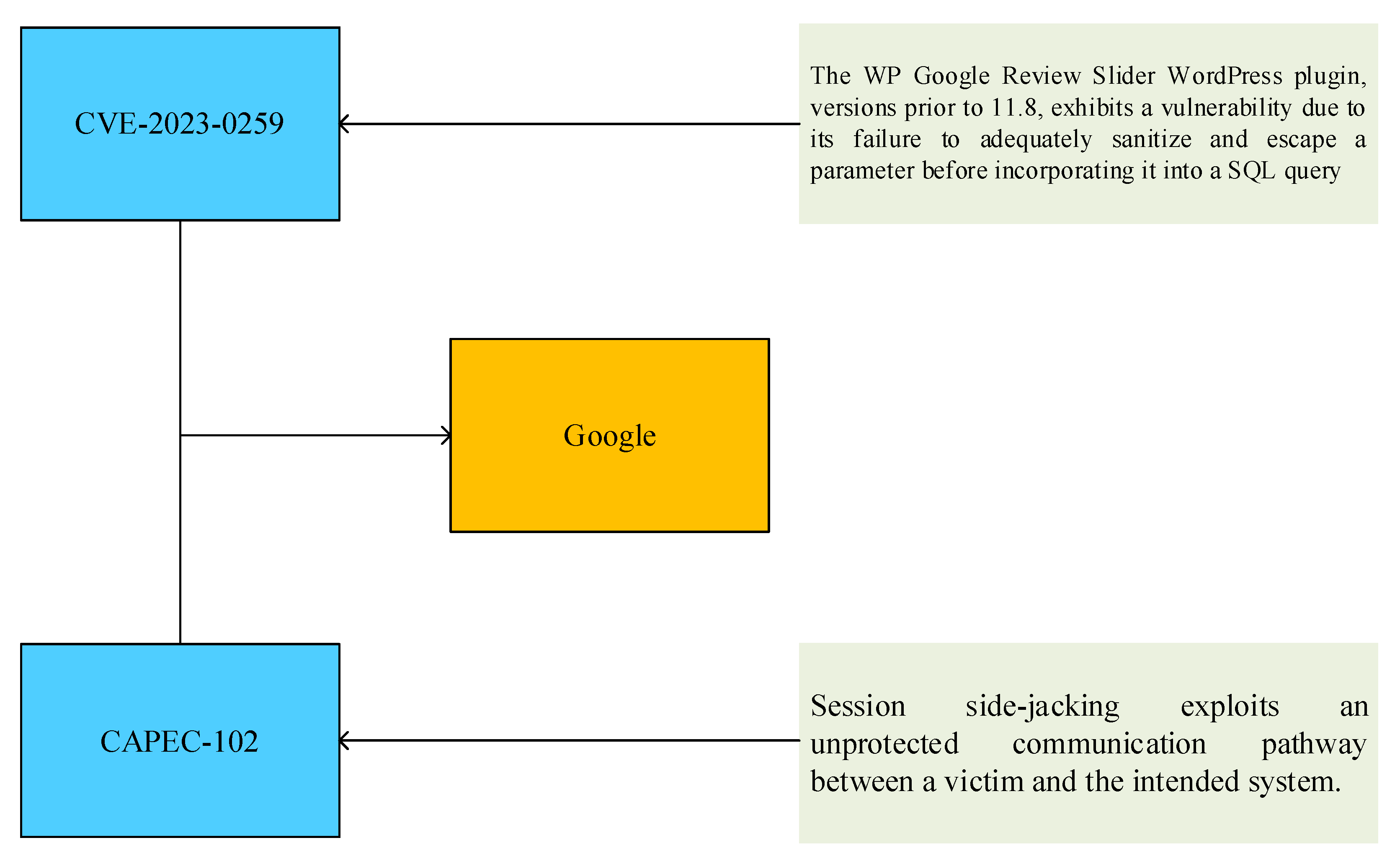 Electronics | Free Full-Text | A Knowledge Graph Completion Algorithm Based on the Fusion of ...