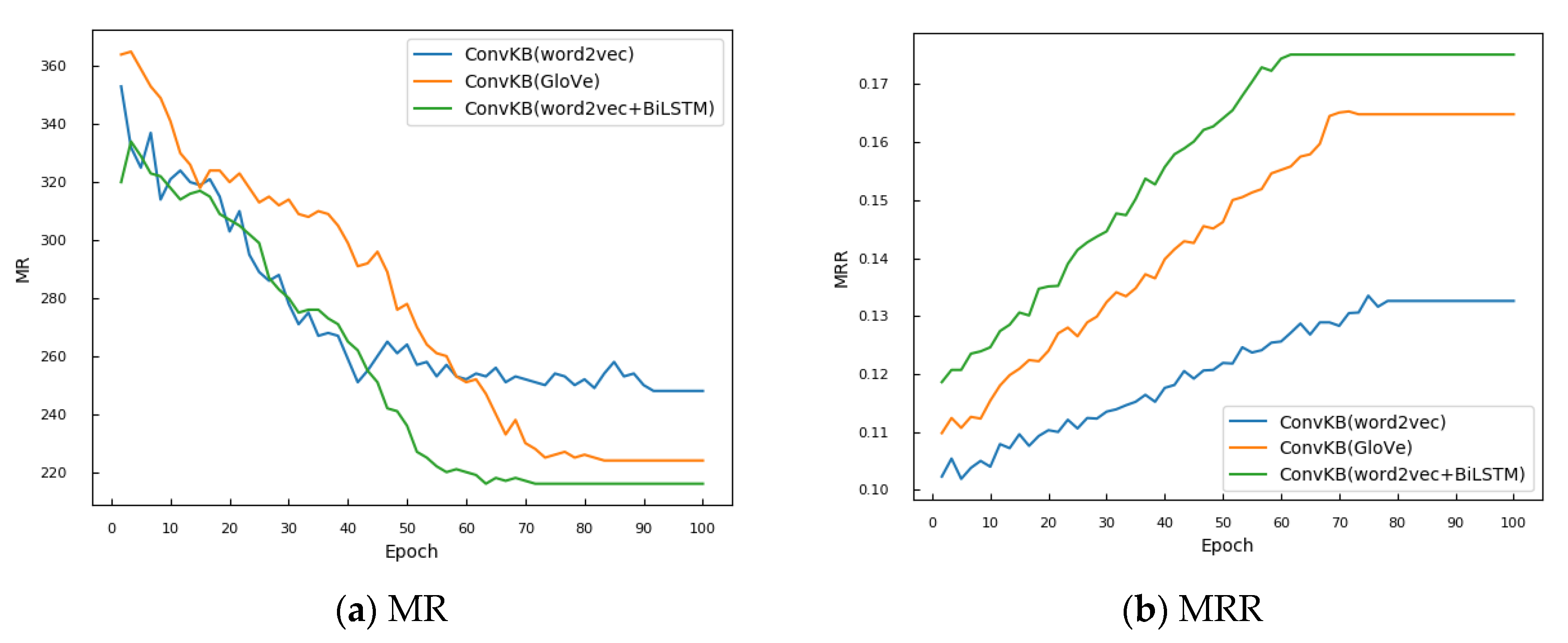 Electronics | Free Full-Text | A Knowledge Graph Completion Algorithm Based on the Fusion of ...