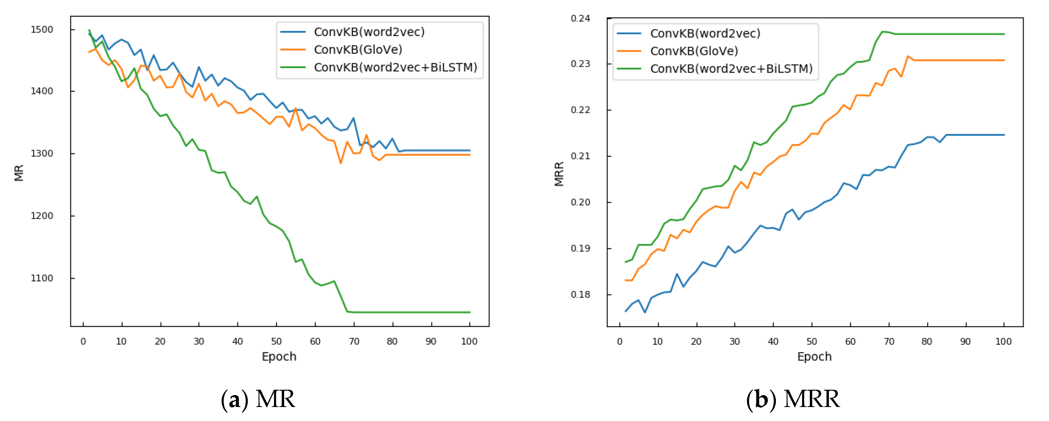 Electronics | Free Full-Text | A Knowledge Graph Completion Algorithm Based on the Fusion of ...