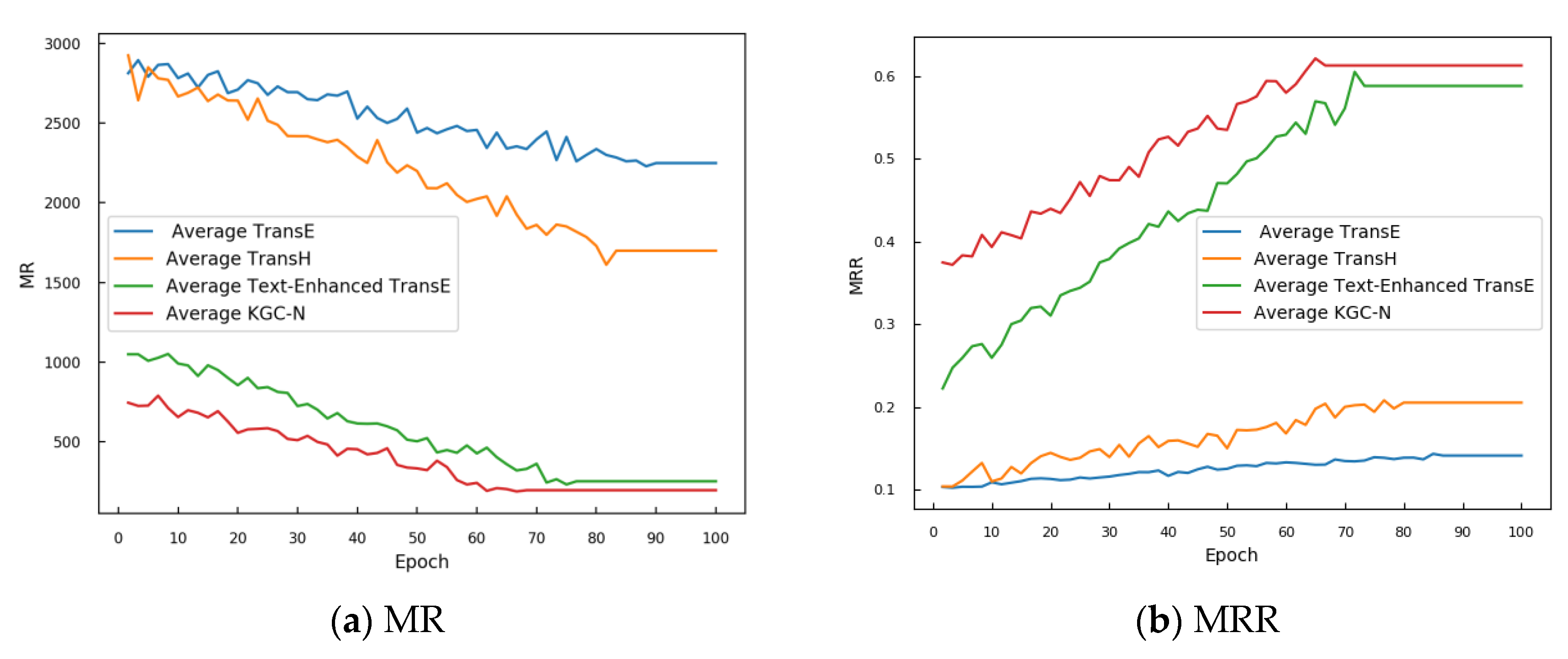 Electronics | Free Full-Text | A Knowledge Graph Completion Algorithm Based on the Fusion of ...