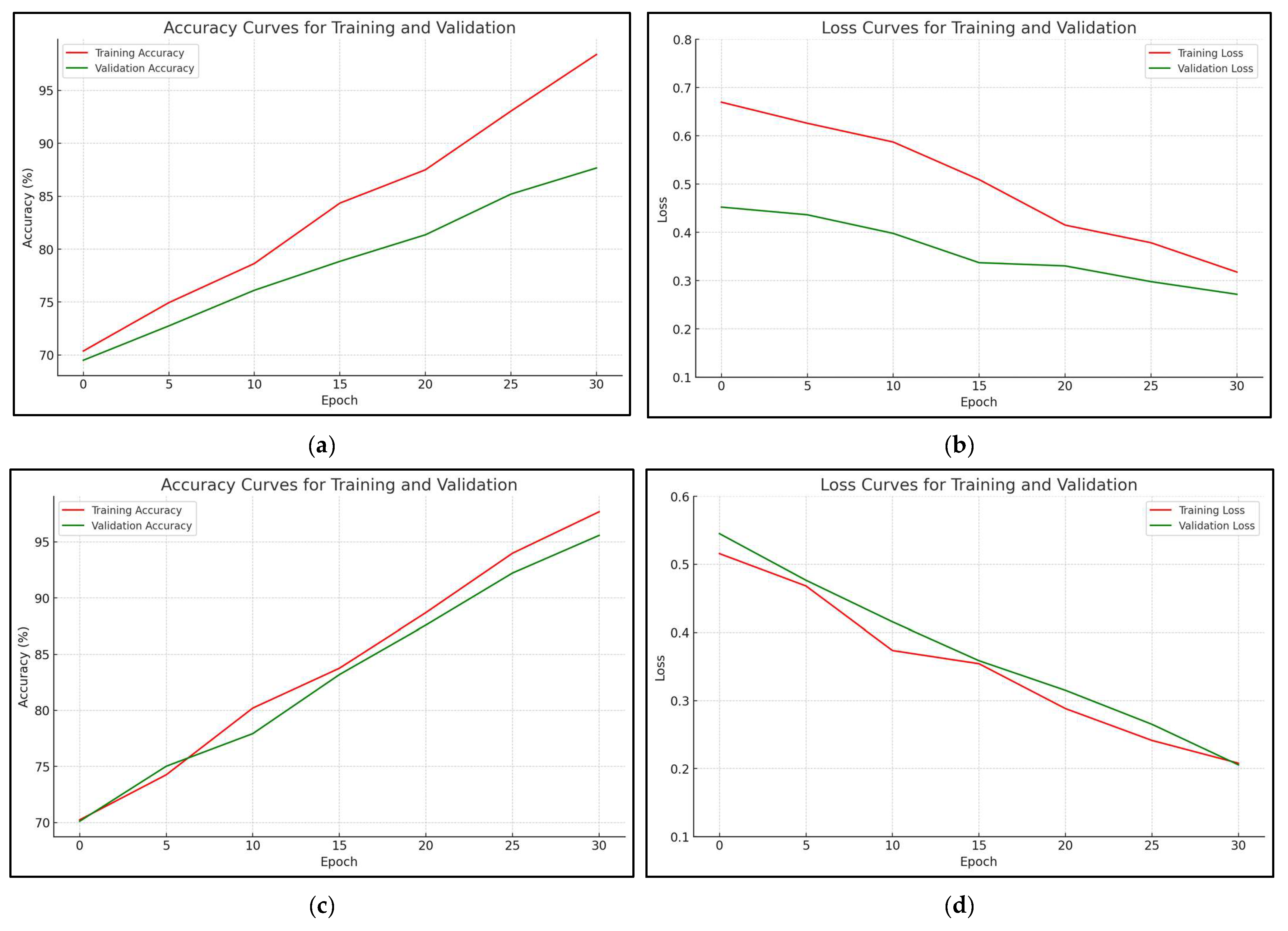 Electronics | Free Full-Text | A Hybrid CNN-LSTM Approach for Precision ...