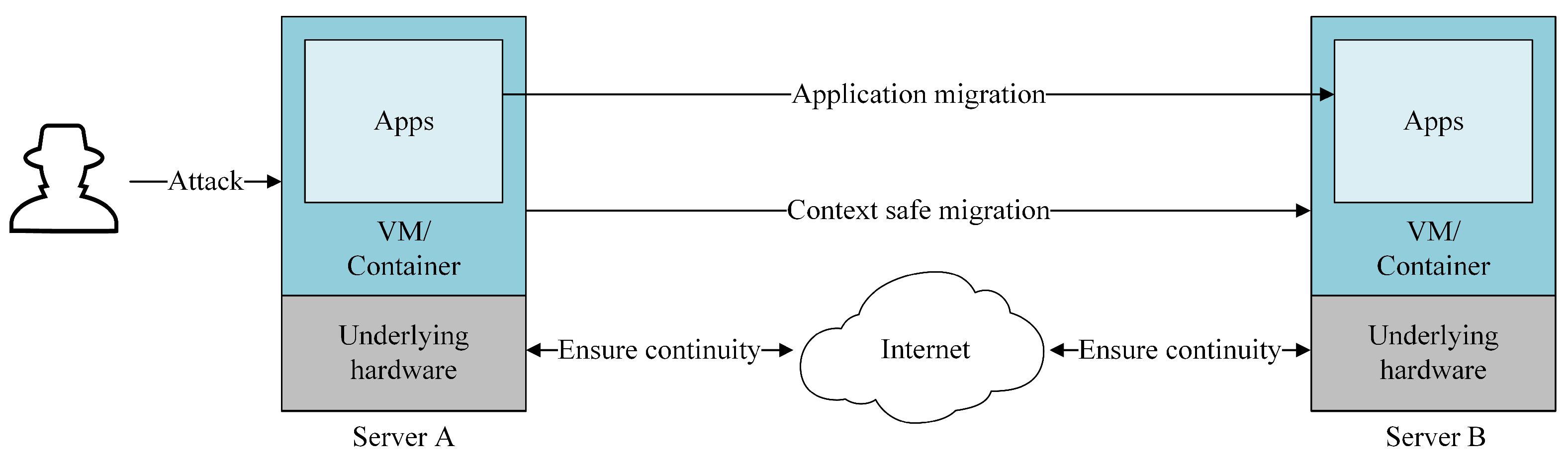Electronics | Free Full-Text | Optimizing Network Service Continuity with Quality-Driven ...