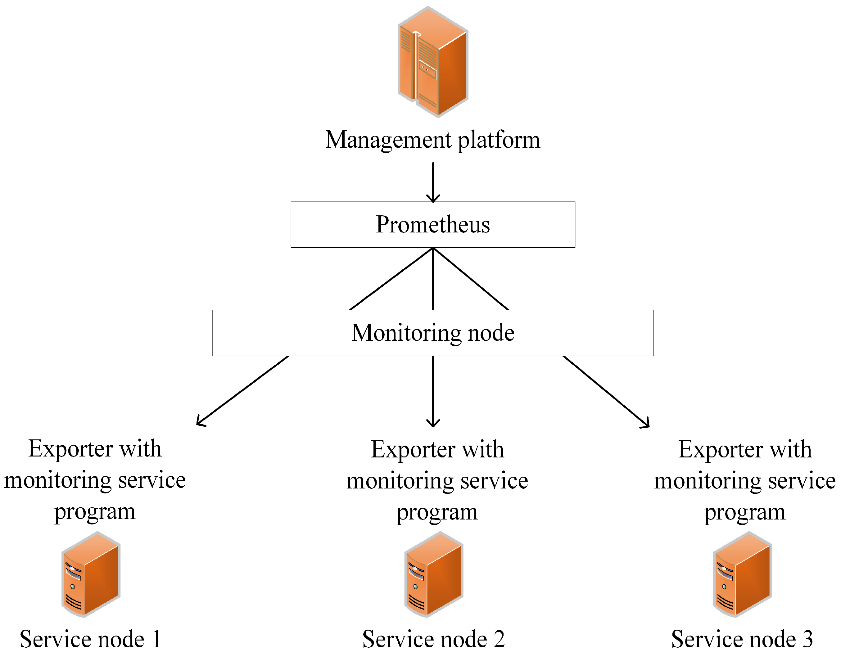 Optimizing Network Service Continuity with Quality-Driven Resource ...