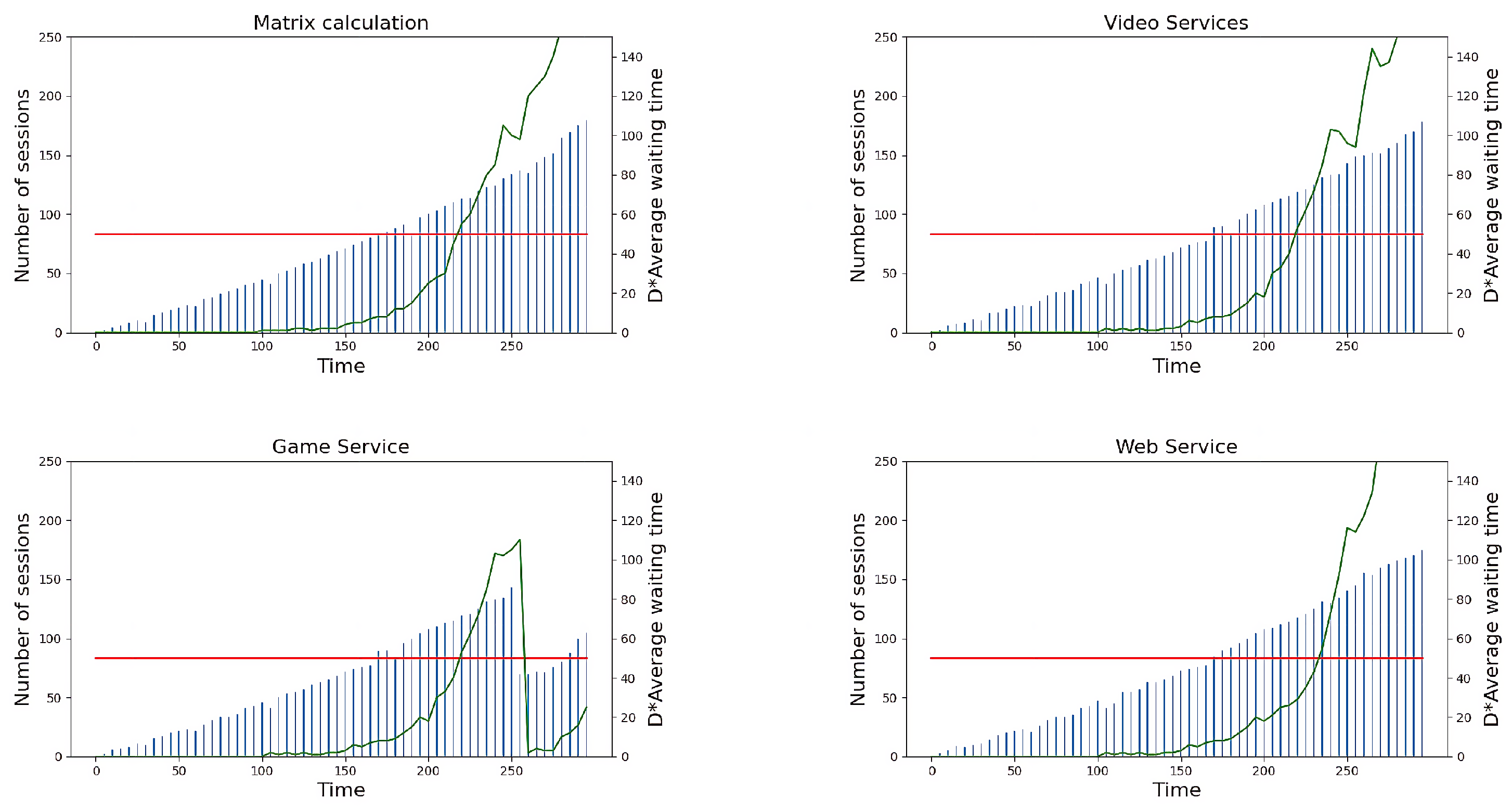 Electronics | Free Full-Text | Optimizing Network Service Continuity with Quality-Driven ...