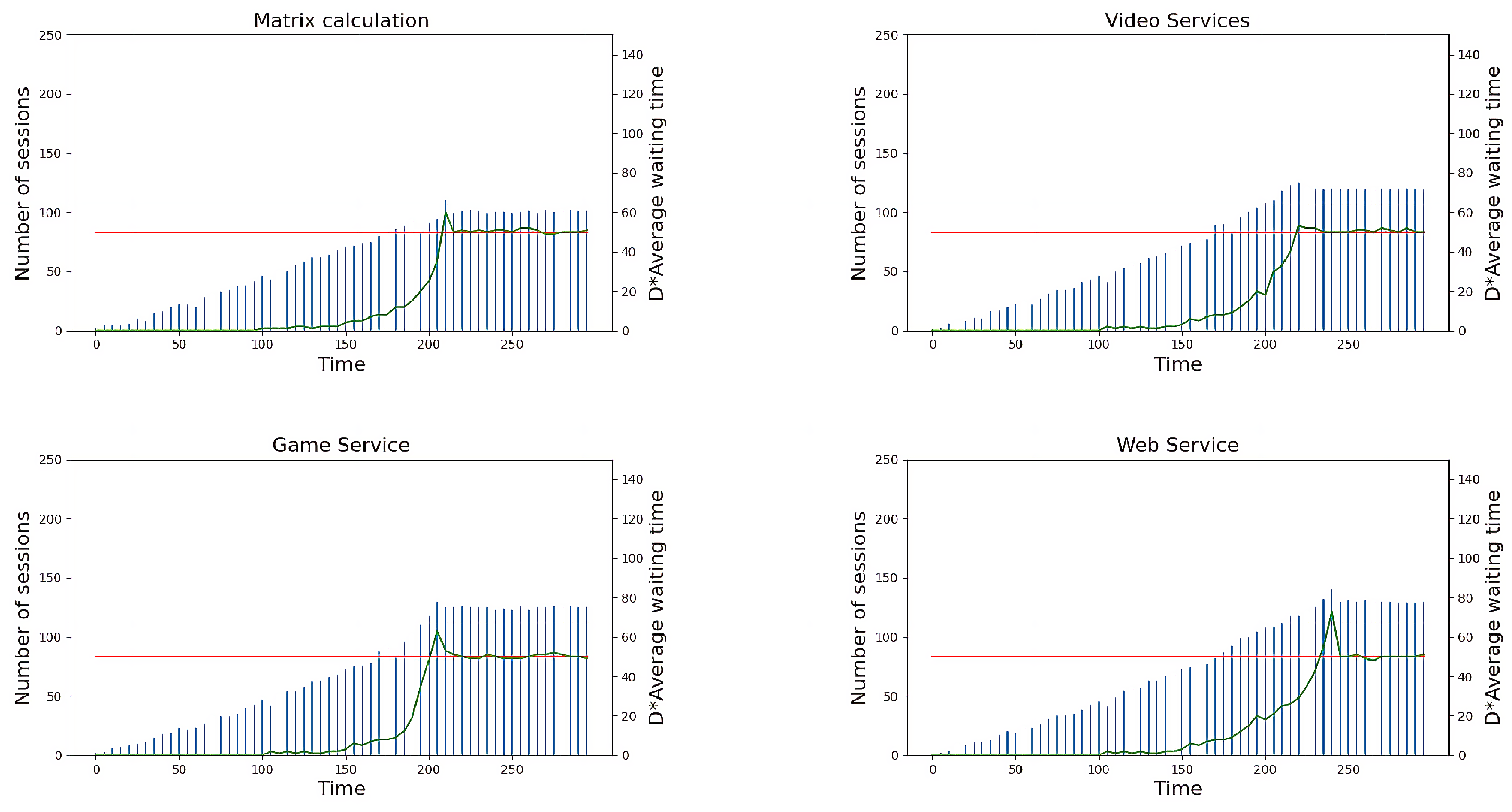 Optimizing Network Service Continuity with Quality-Driven Resource ...