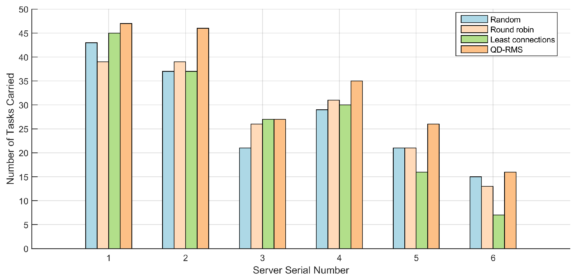 Optimizing Network Service Continuity with Quality-Driven Resource Migration