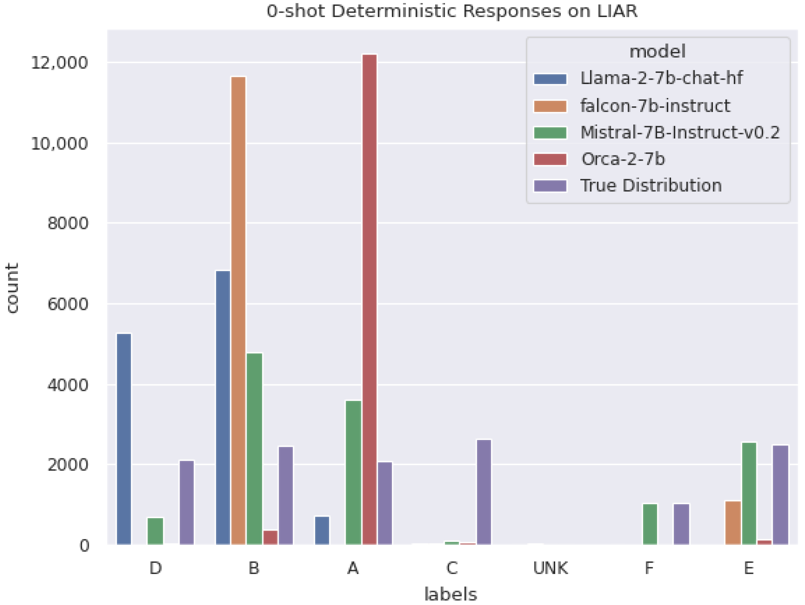 Explaining Misinformation Detection Using Large Language Models