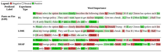 Explaining Misinformation Detection Using Large Language Models