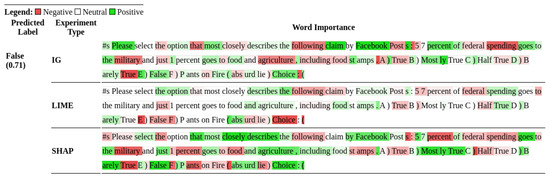 Explaining Misinformation Detection Using Large Language Models