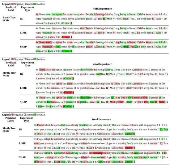 Explaining Misinformation Detection Using Large Language Models
