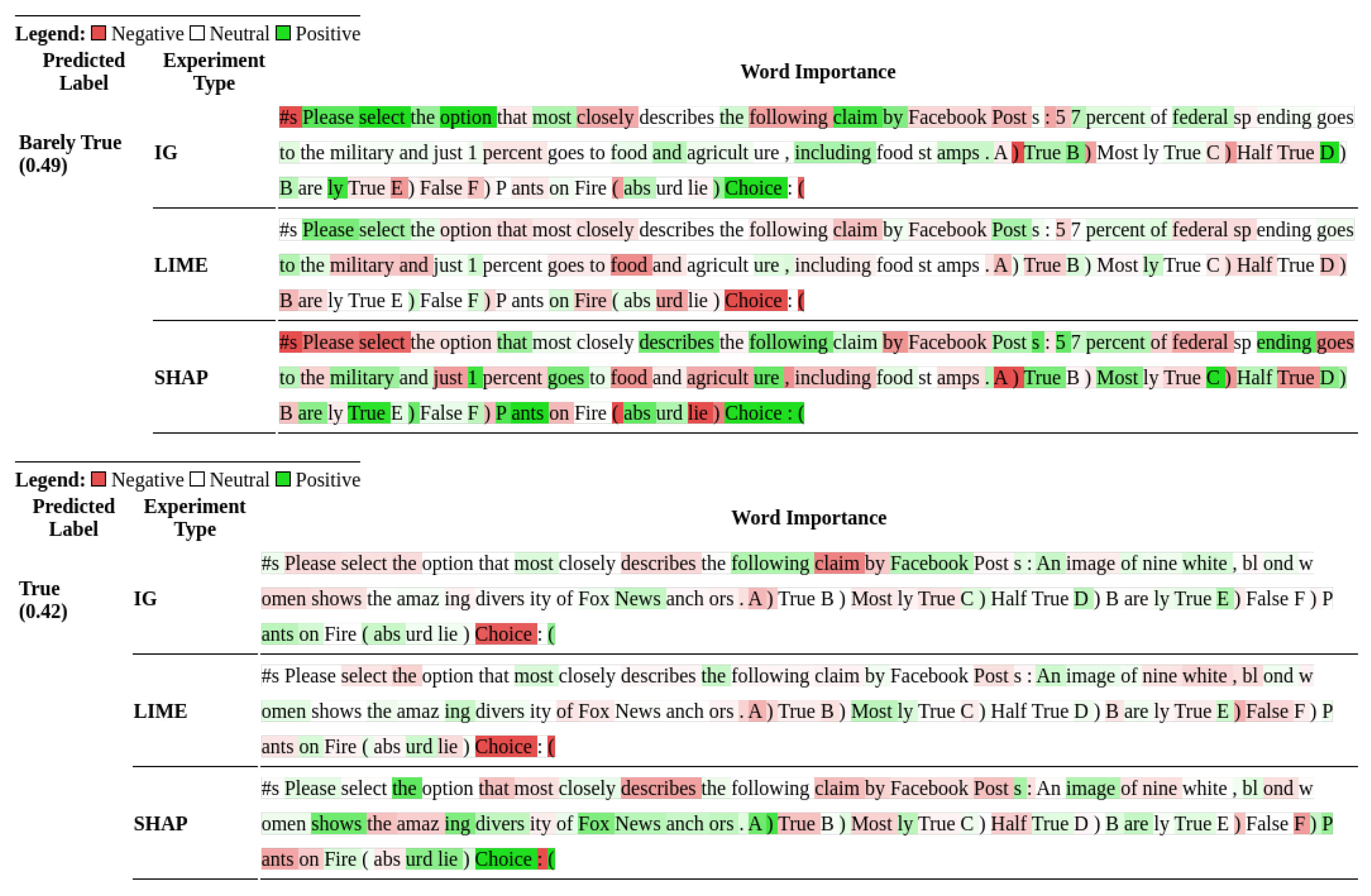 Explaining Misinformation Detection Using Large Language Models