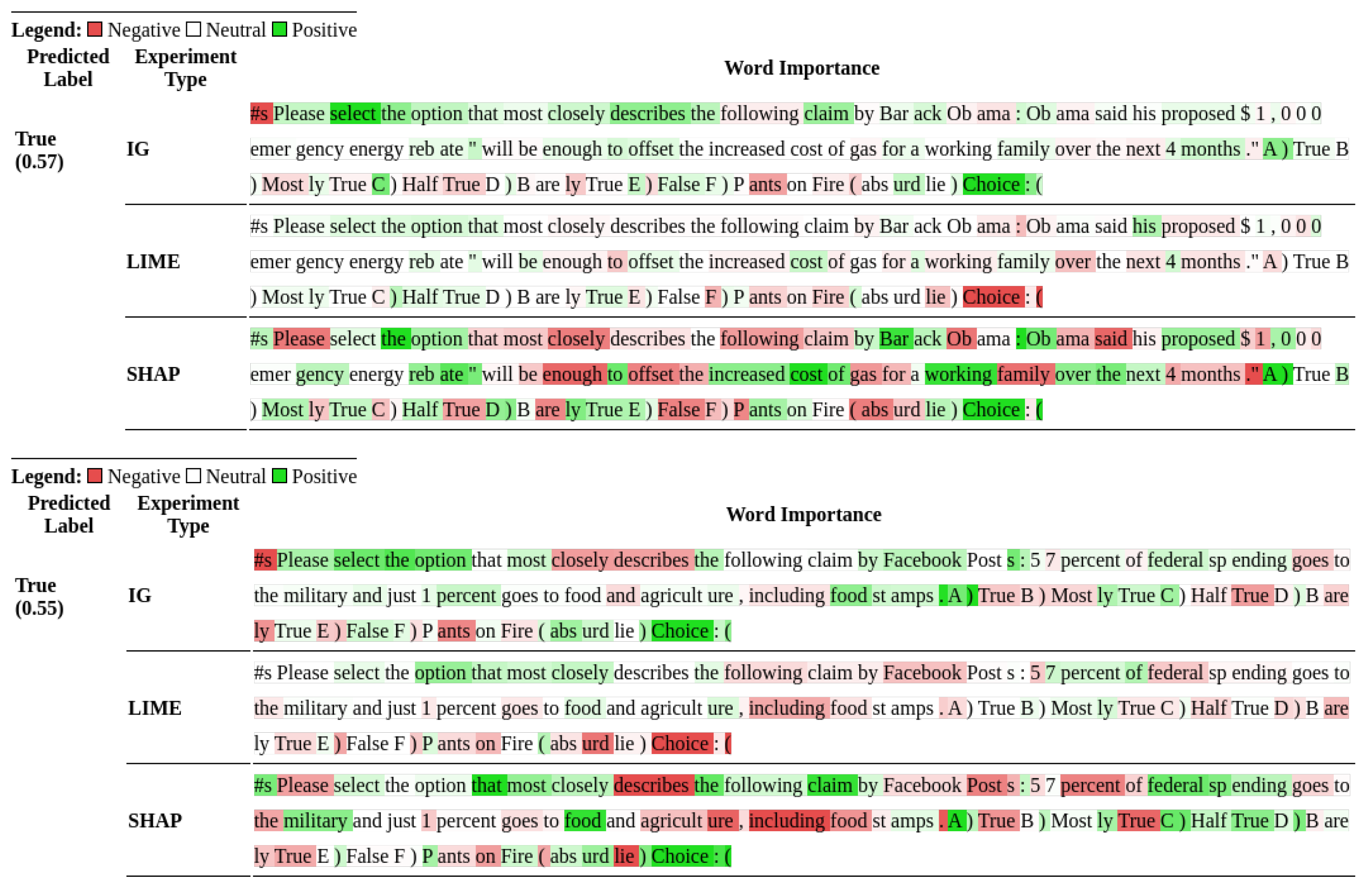 Explaining Misinformation Detection Using Large Language Models