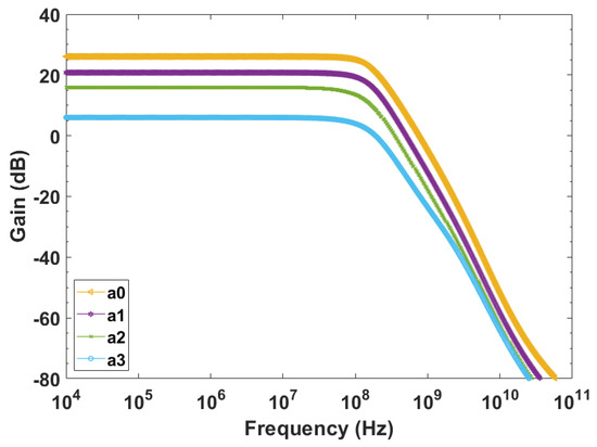 Reconfigurable Low-Power CMOS Amplifier Stages for Broadband Impedance ...