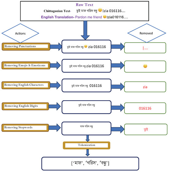 Electronics | Free Full-Text | Exhaustive Study into Machine Learning ...
