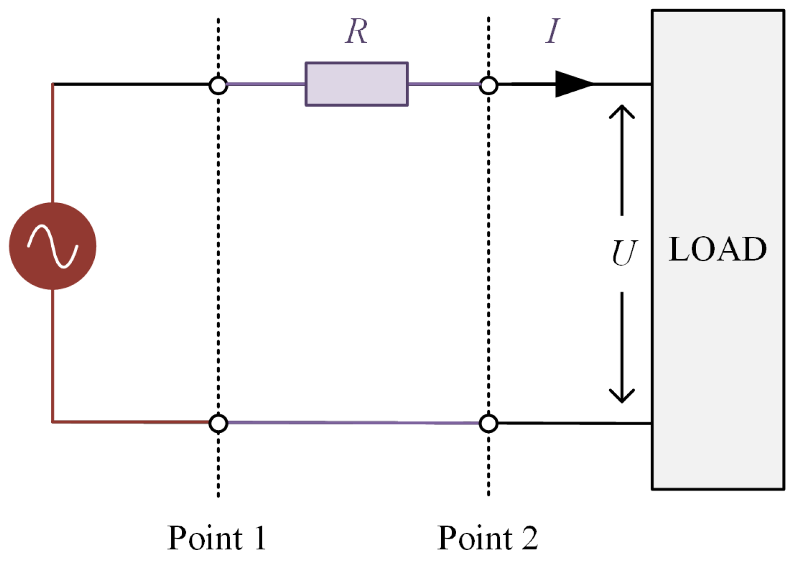 Measurement and Assessment of Reactive, Unbalanced and Harmonic Line Losses