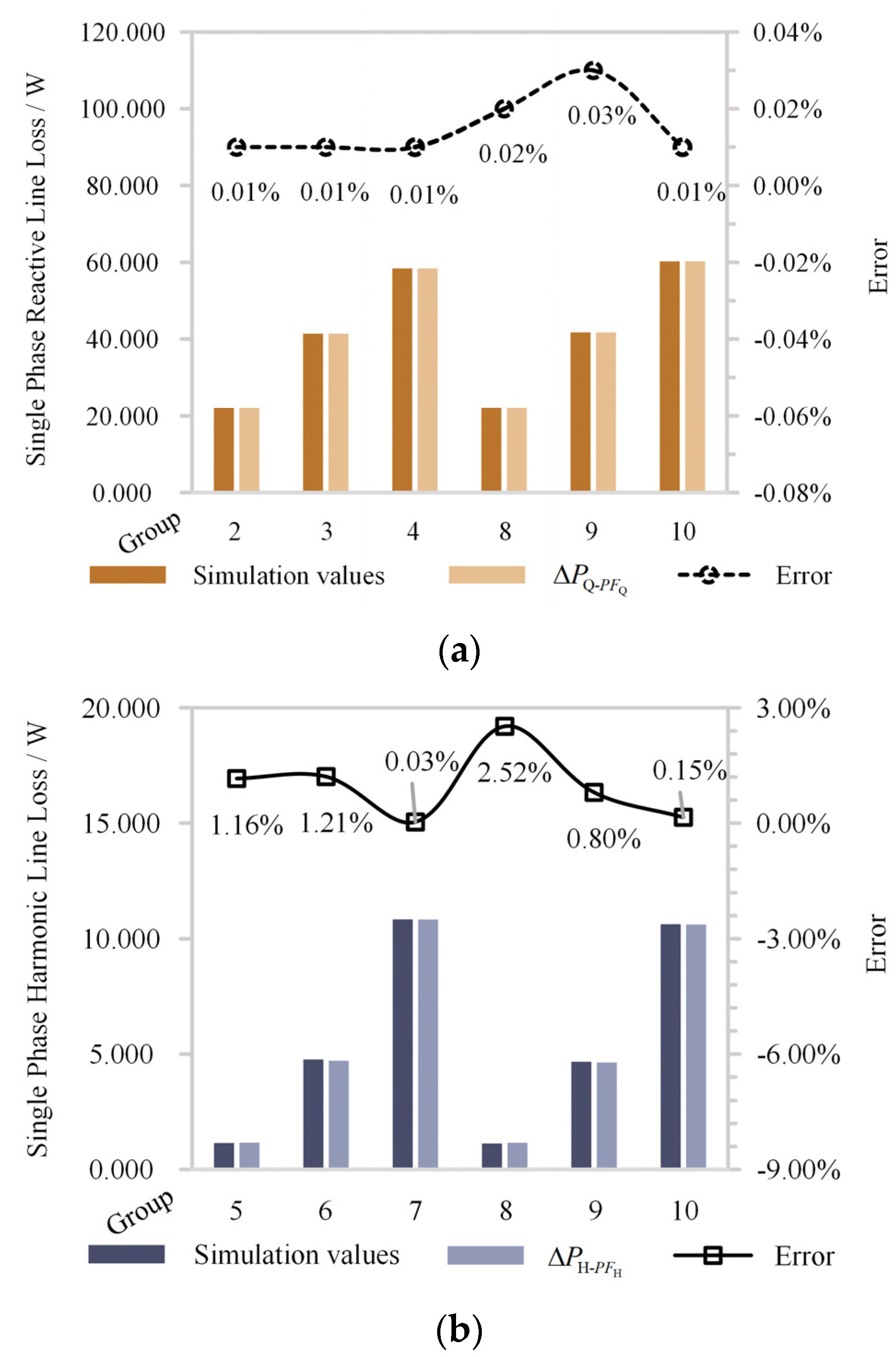 Electronics | Free Full-Text | Measurement and Assessment of Reactive ...