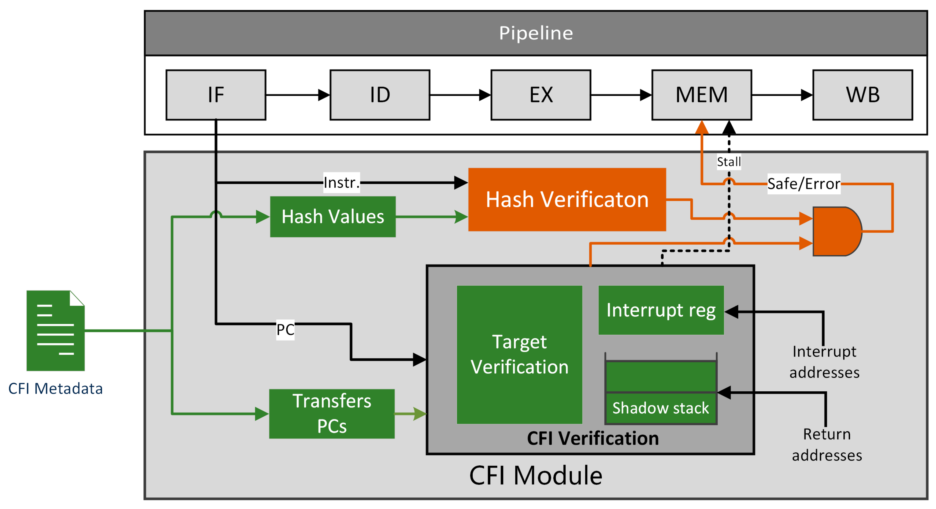 CFIEE: An Open-Source Critical Metadata Extraction Tool for RISC-V Hardware-Based CFI Schemes