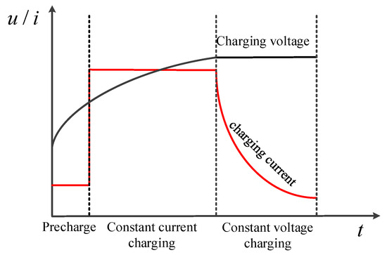 Constant-Voltage and Constant-Current Controls of the Inductive Power ...