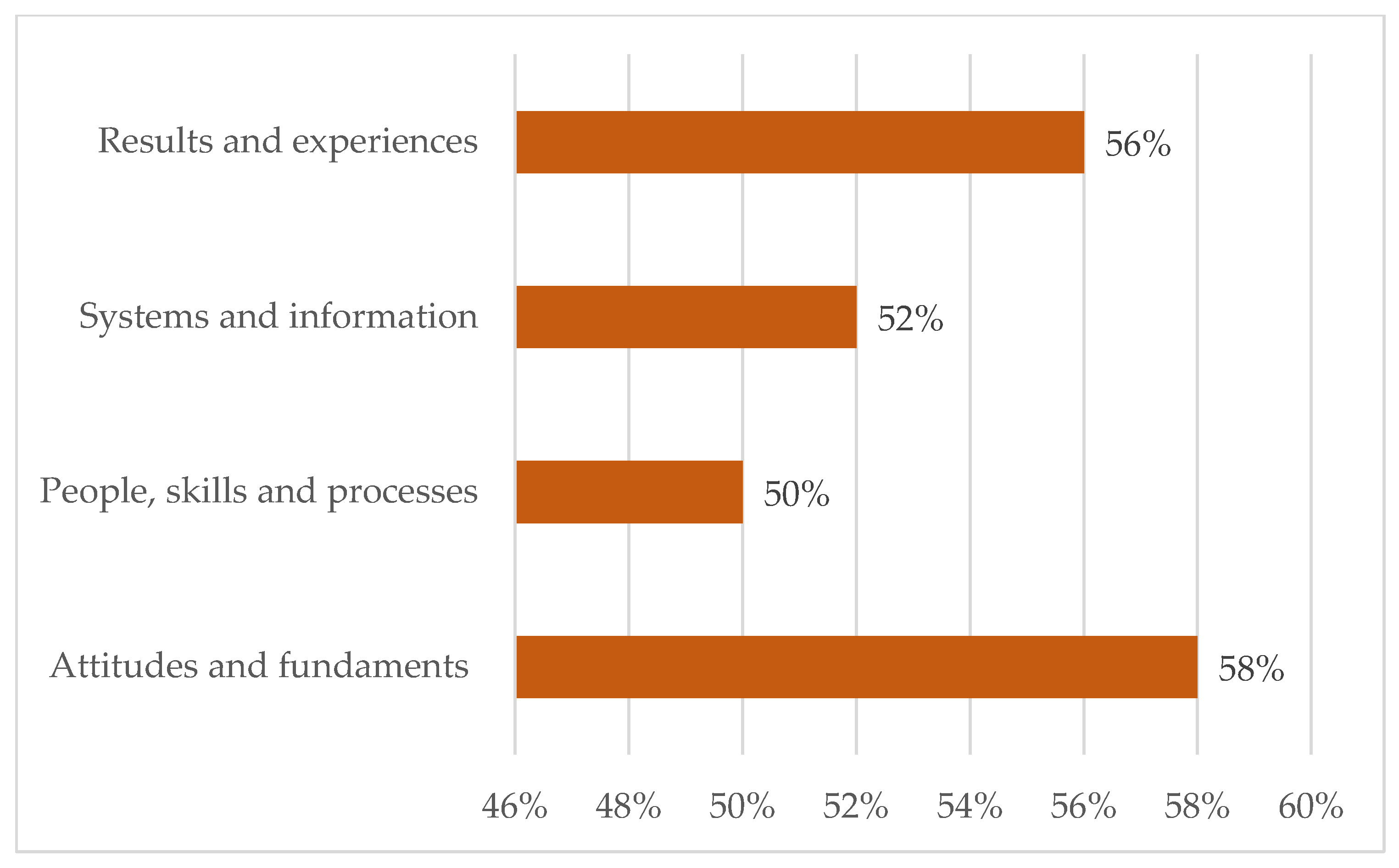 The Use of Technology Assisted by Artificial Intelligence Depending on ...