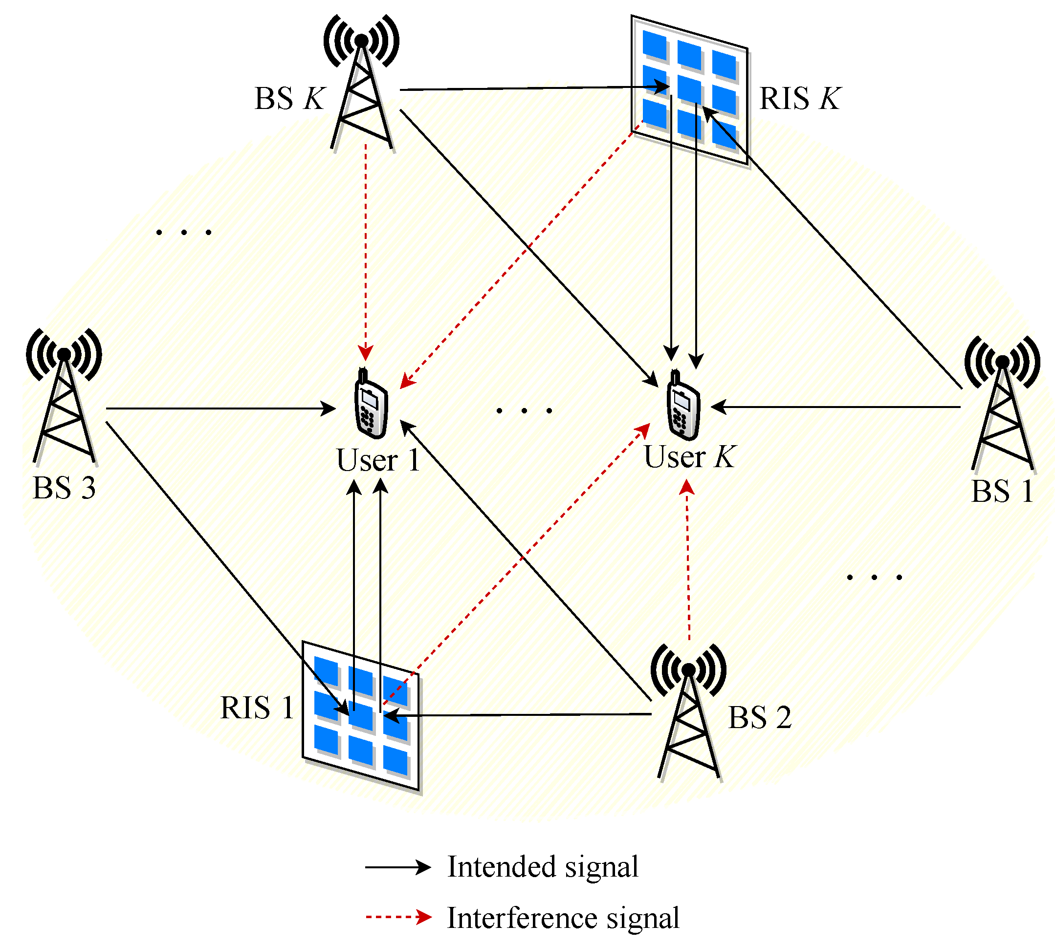 Joint Base Station Selection and Power Allocation Design for Reconfigurable Intelligent Surface ...