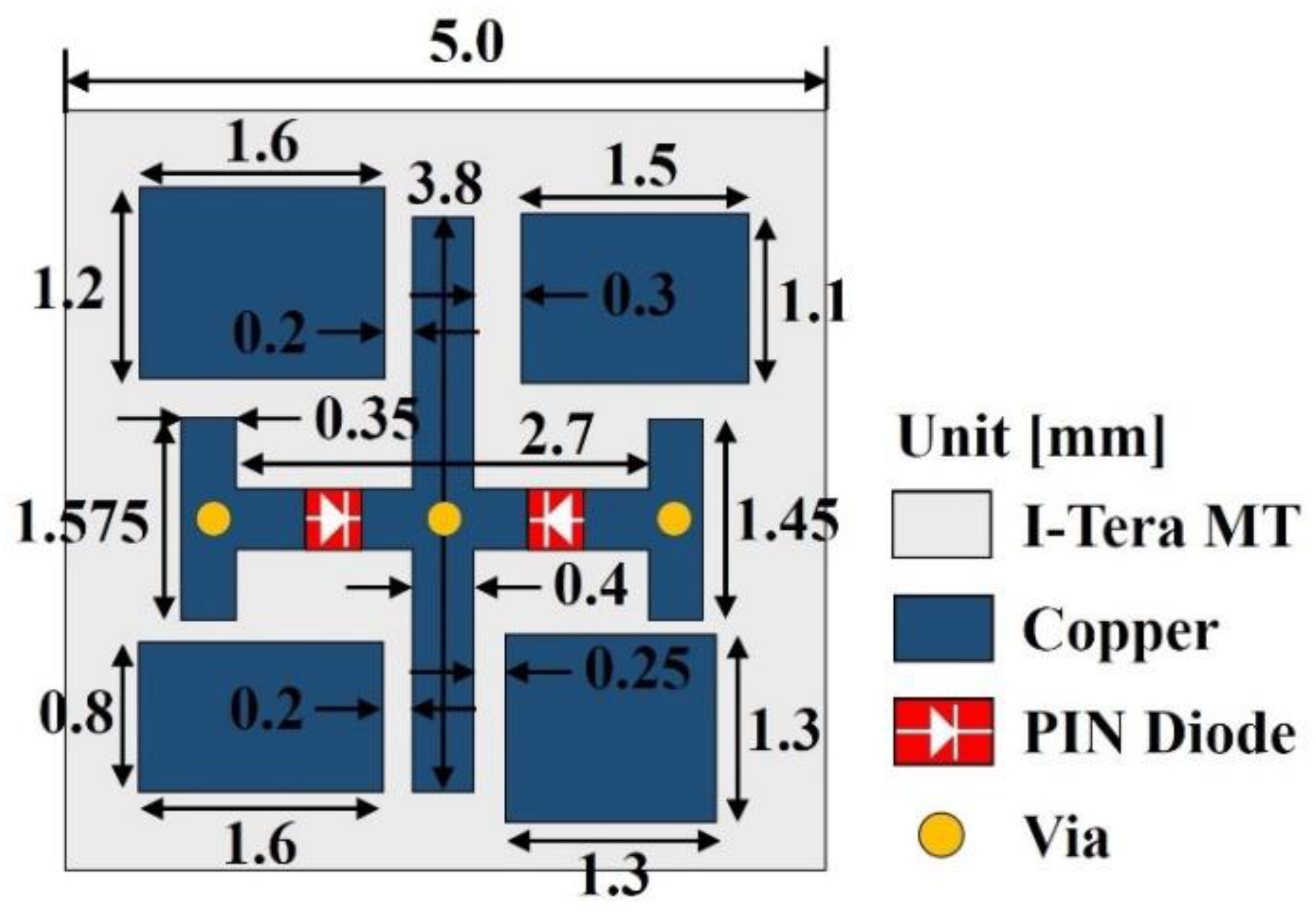 Characterization of Unit Cells of a Reconfigurable Intelligence Surface ...