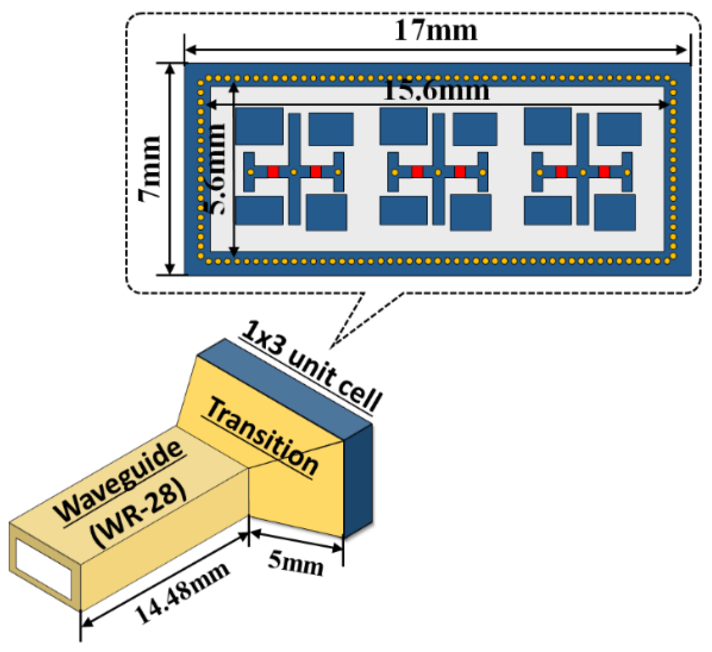Characterization of Unit Cells of a Reconfigurable Intelligence Surface ...