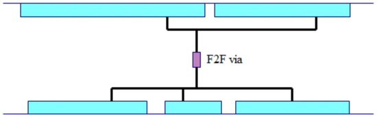 Multi-Objective Optimization in 3D Floorplanning
