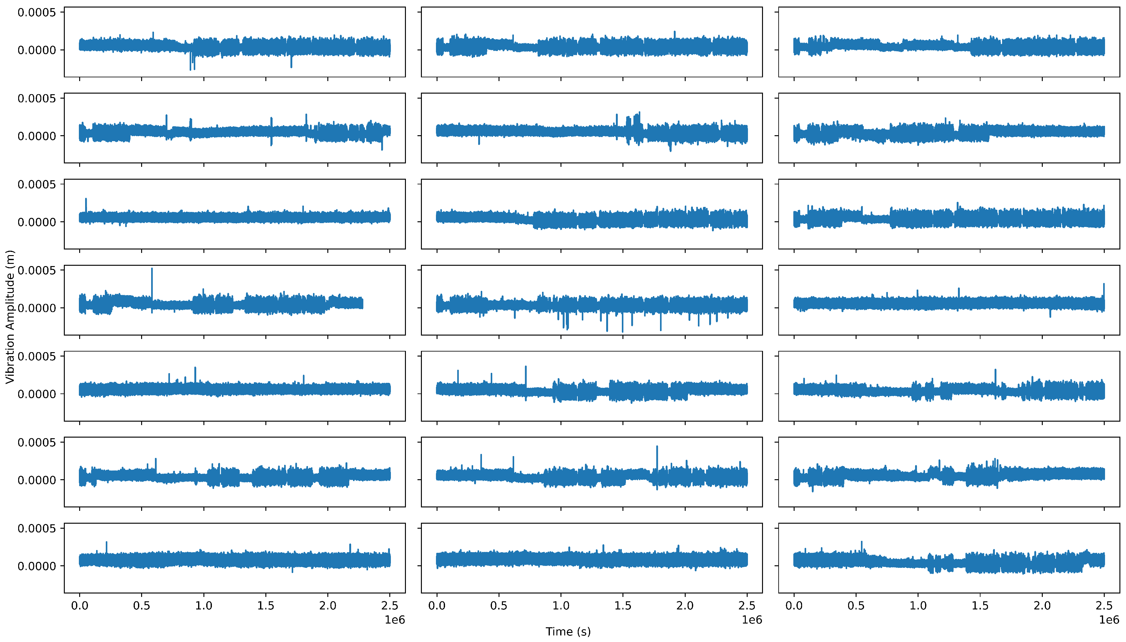 A Comparative Study of Deep-Learning Autoencoders (DLAEs) for Vibration ...