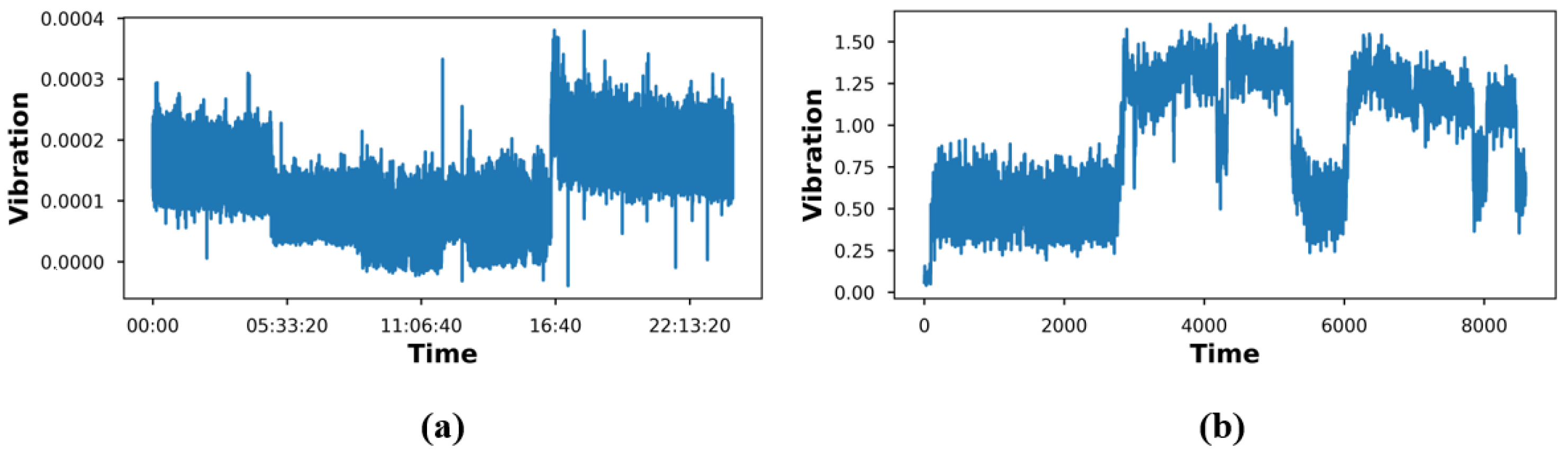 A Comparative Study of Deep-Learning Autoencoders (DLAEs) for Vibration ...