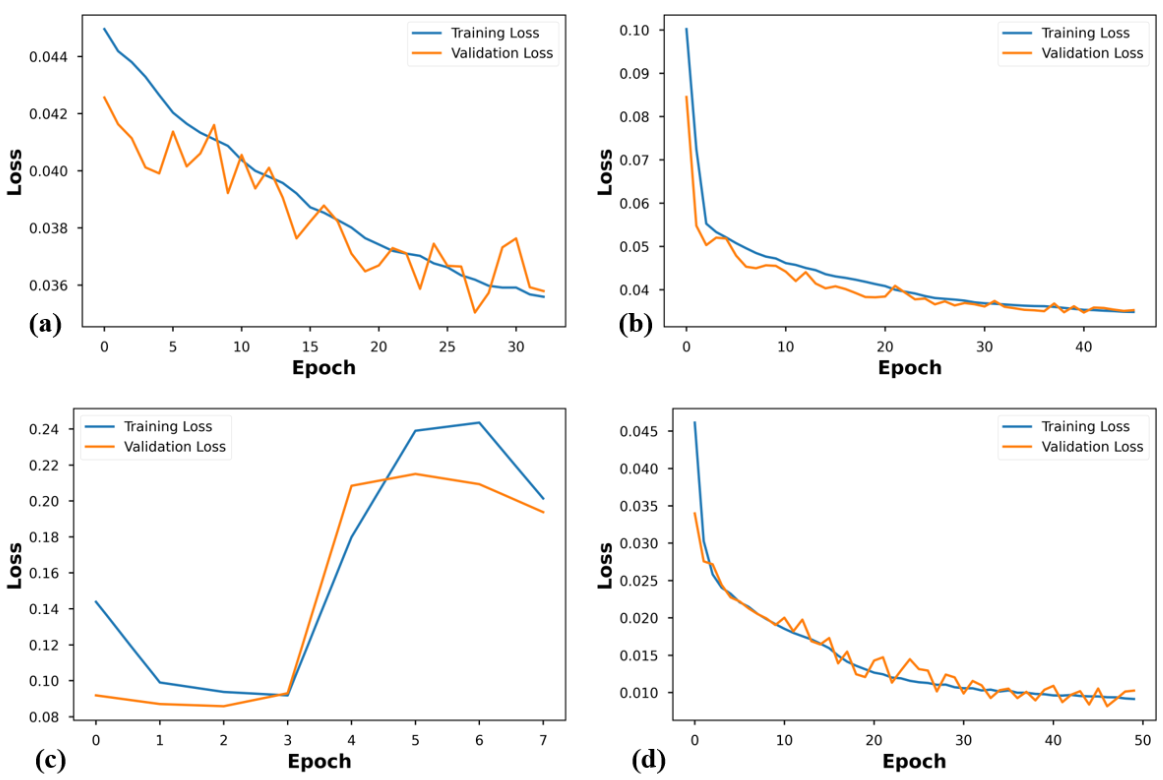 A Comparative Study of Deep-Learning Autoencoders (DLAEs) for Vibration ...