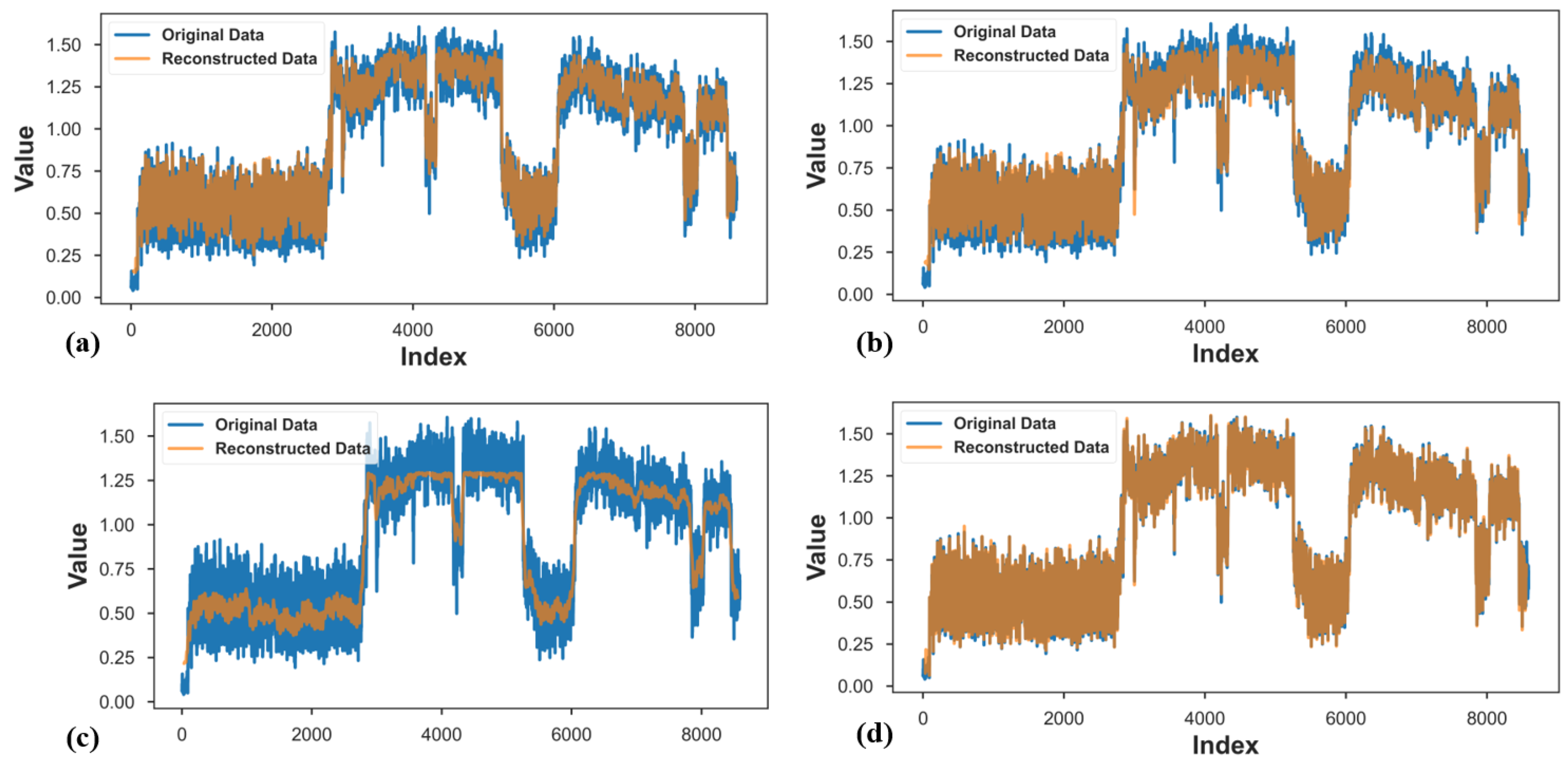 A Comparative Study of Deep-Learning Autoencoders (DLAEs) for Vibration ...