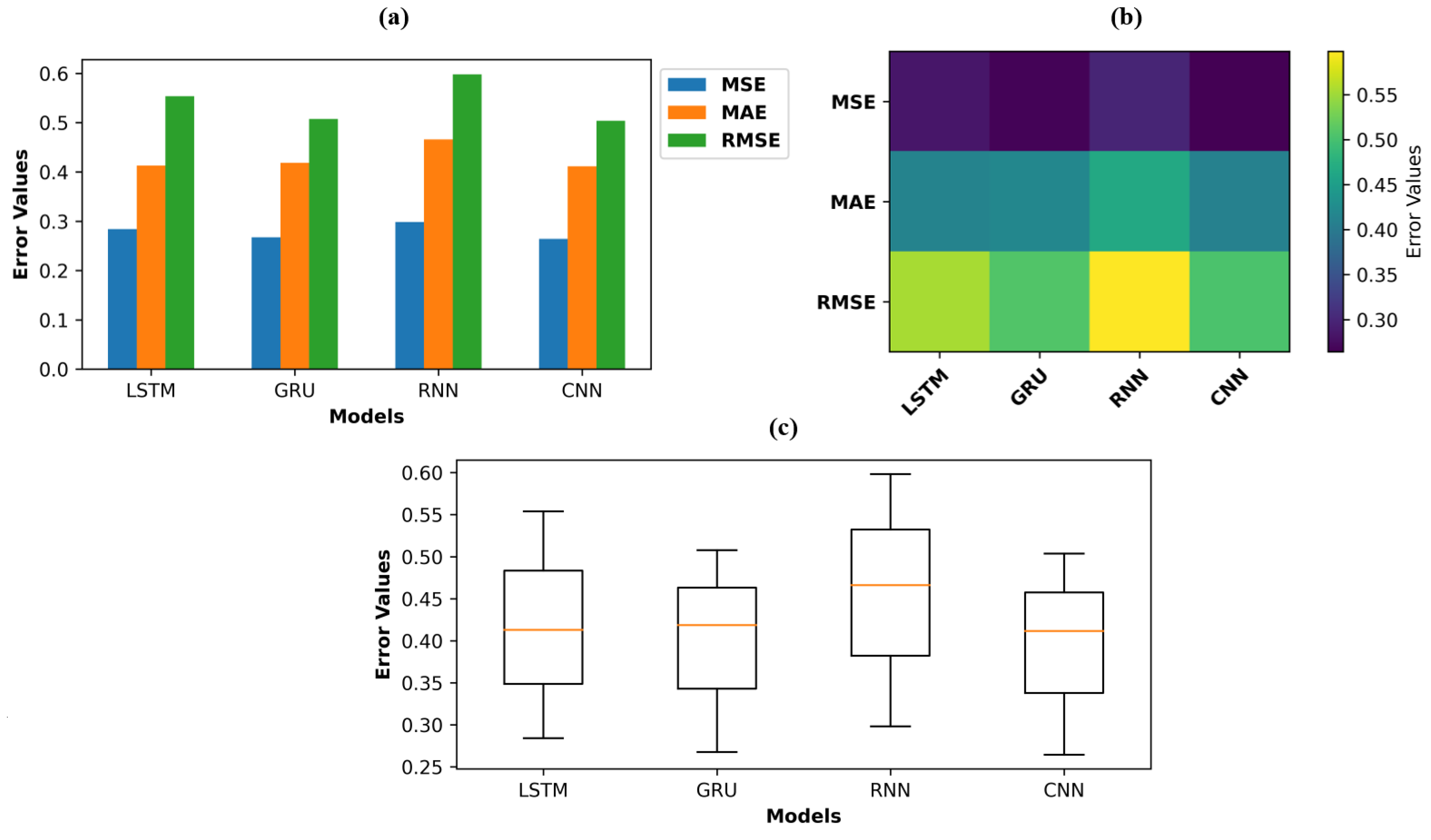 A Comparative Study of Deep-Learning Autoencoders (DLAEs) for Vibration ...