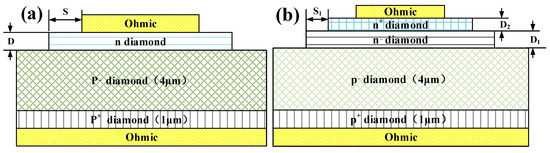 Modulation of Diamond PN Junction Diode with Double-Layered n-Type ...