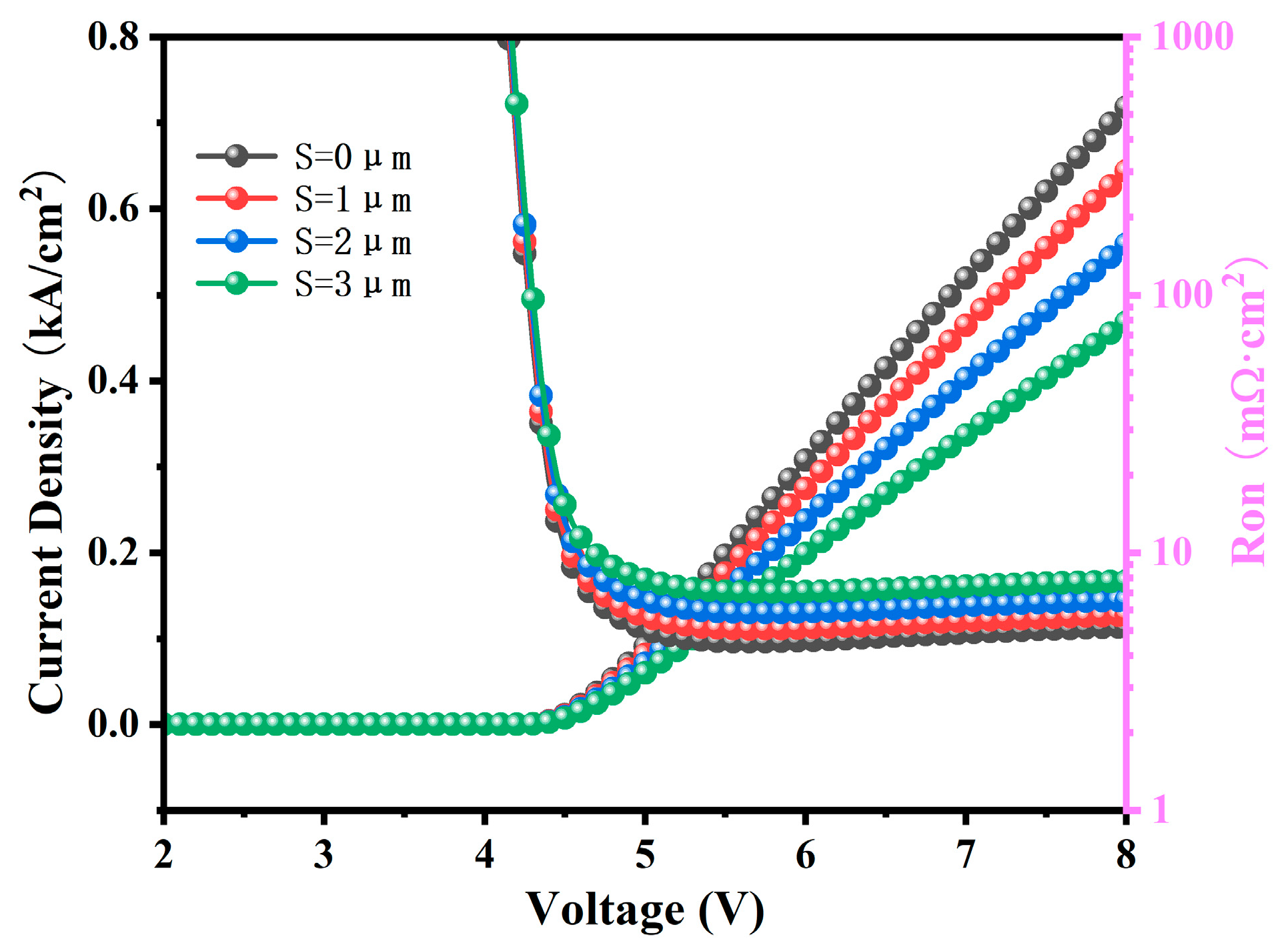 Modulation of Diamond PN Junction Diode with Double-Layered n-Type ...