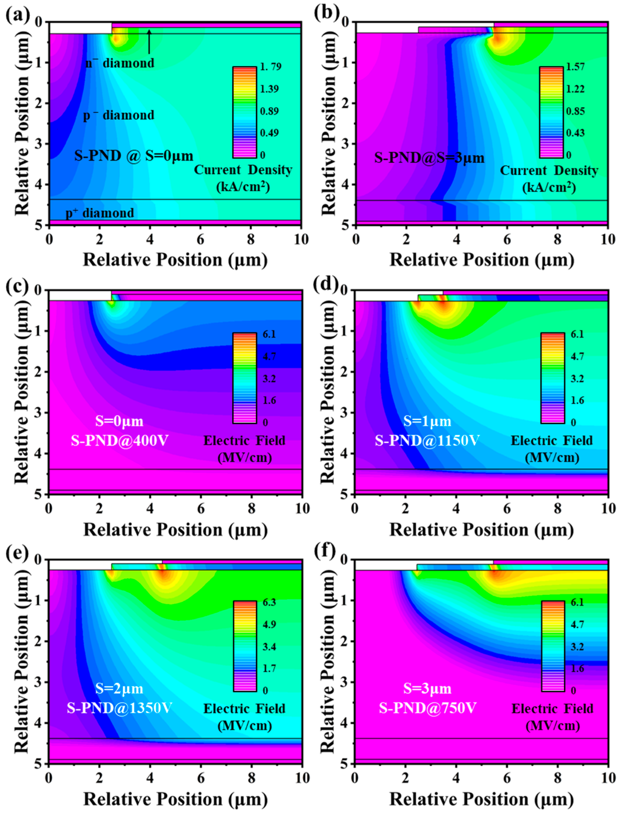 Modulation of Diamond PN Junction Diode with Double-Layered n-Type ...