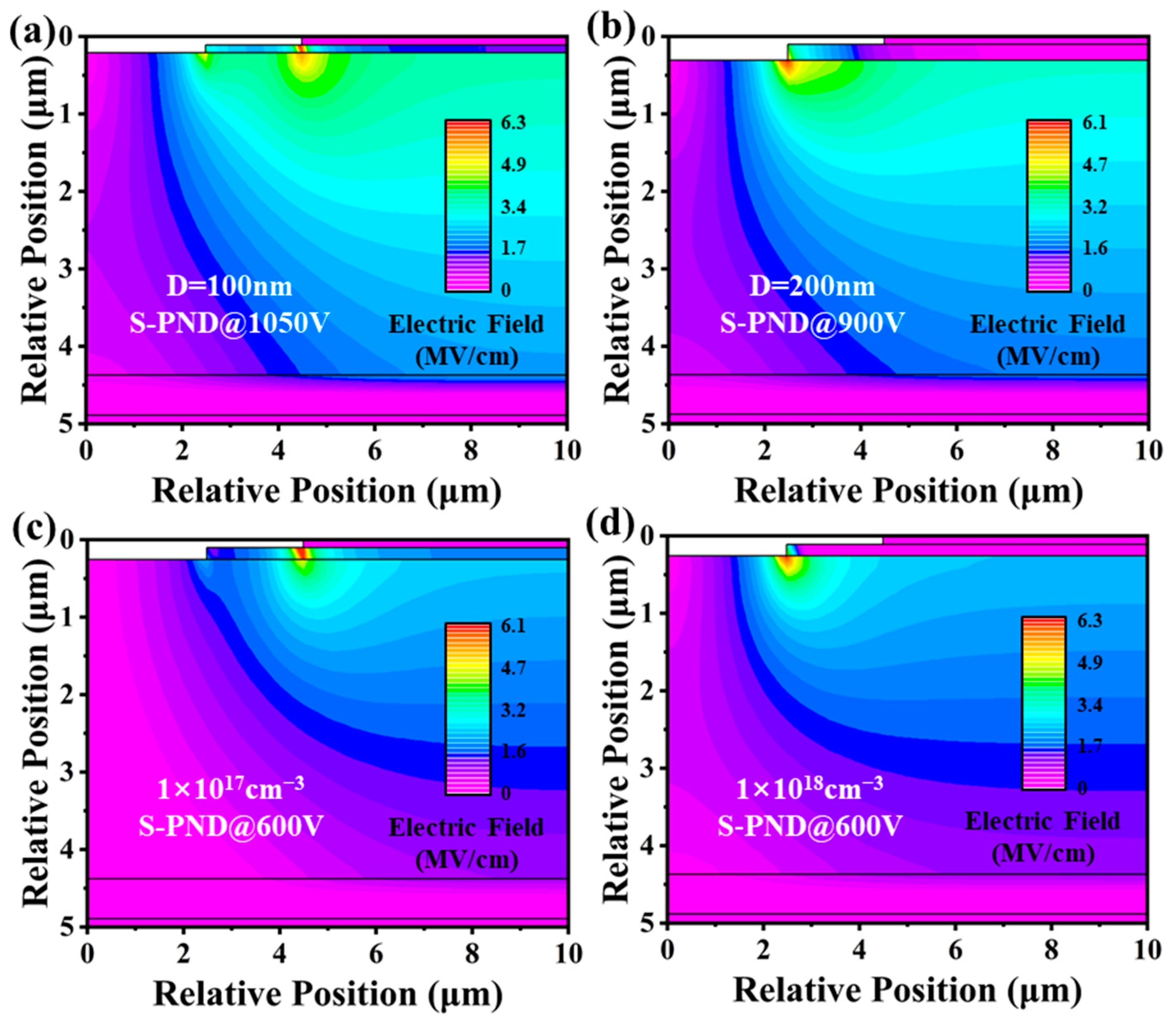 Modulation of Diamond PN Junction Diode with Double-Layered n-Type ...