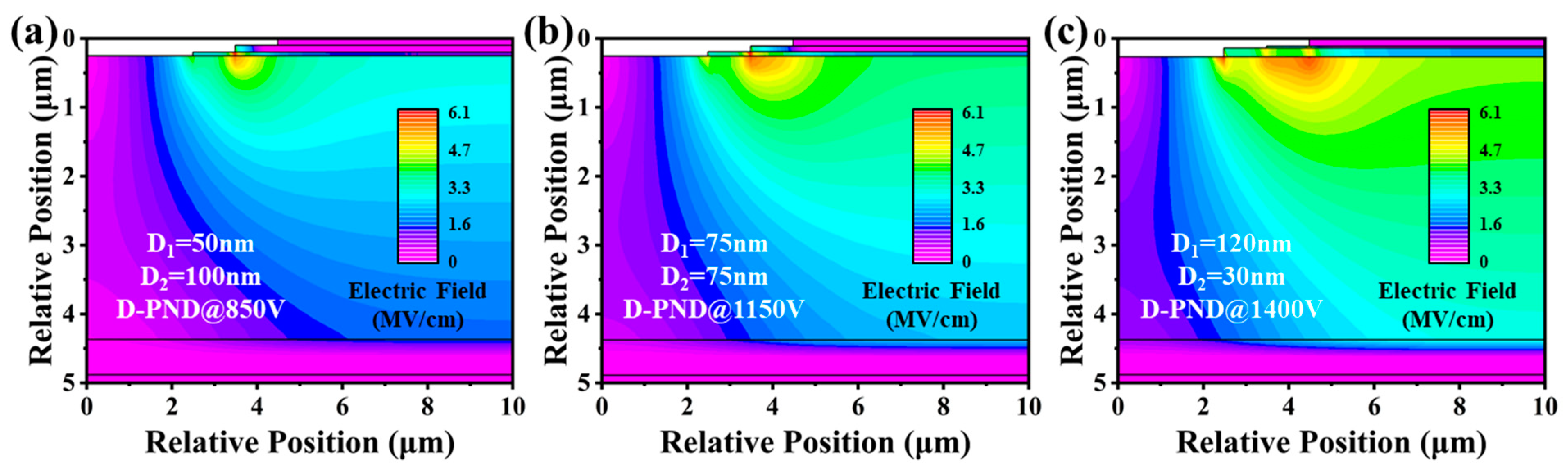 Modulation of Diamond PN Junction Diode with Double-Layered n-Type ...