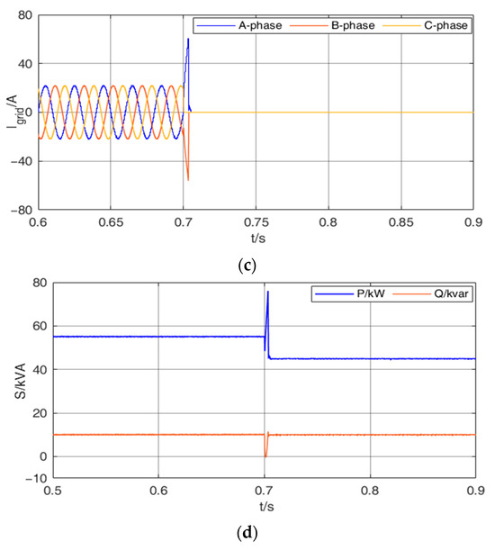 Seamless Switching Control Strategy for a Power Conversion System in a ...