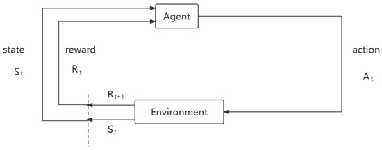 Electronics | Free Full-Text | Ship Network Traffic Engineering Based ...