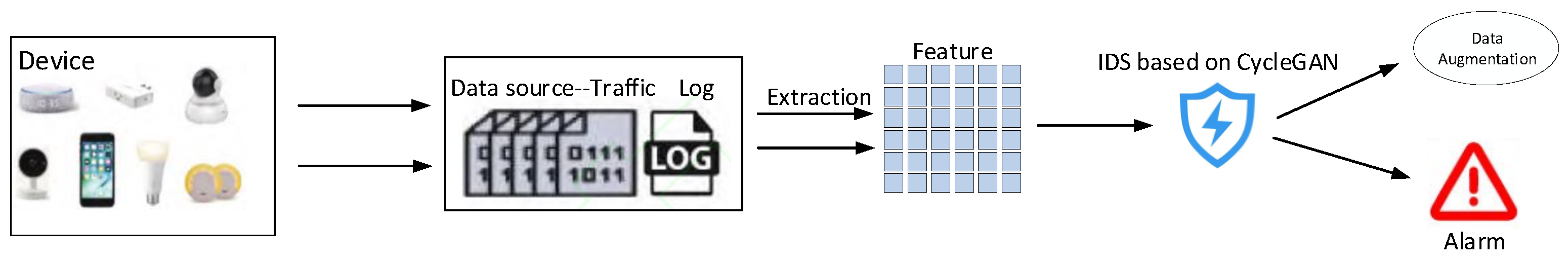 Electronics | Free Full-Text | Reinventing Web Security: An Enhanced ...
