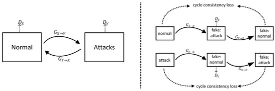 Electronics | Free Full-Text | Reinventing Web Security: An Enhanced Cycle-Consistent Generative ...