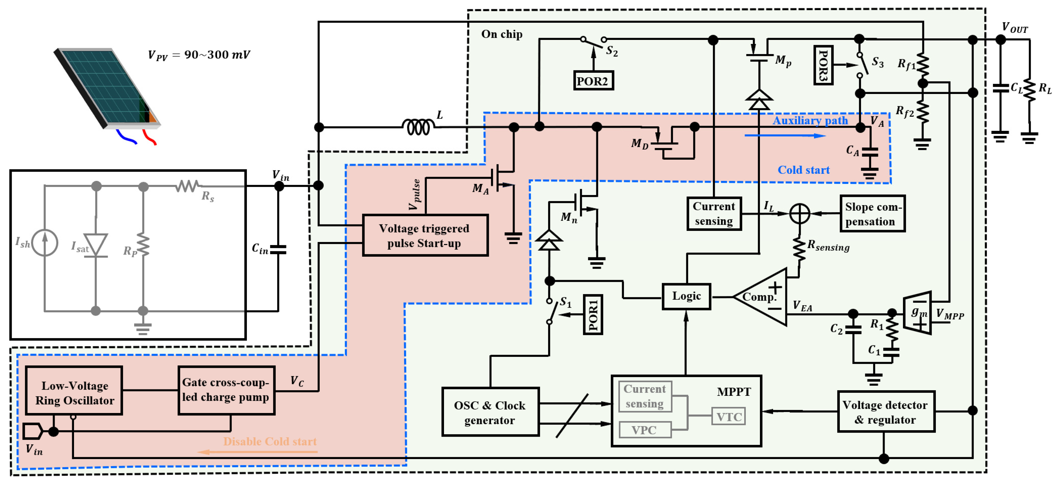 A Low-Voltage Self-Starting Boost Converter Using MPPT with Pulse ...