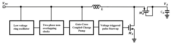 A Low-Voltage Self-Starting Boost Converter Using MPPT with Pulse ...