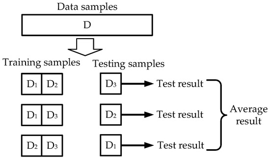 A Method for Identifying External Short-Circuit Faults in Power Transformers Based on Support ...