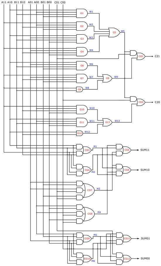 Monotonic Asynchronous Two-Bit Full Adder